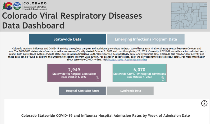 CDPHE releases updated viral respiratory disease data dashboard ...